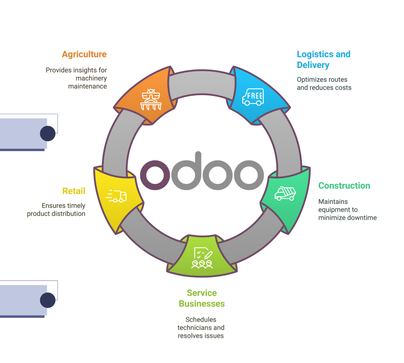 Effortless Fleet Management with Odoo: The Ultimate Guide